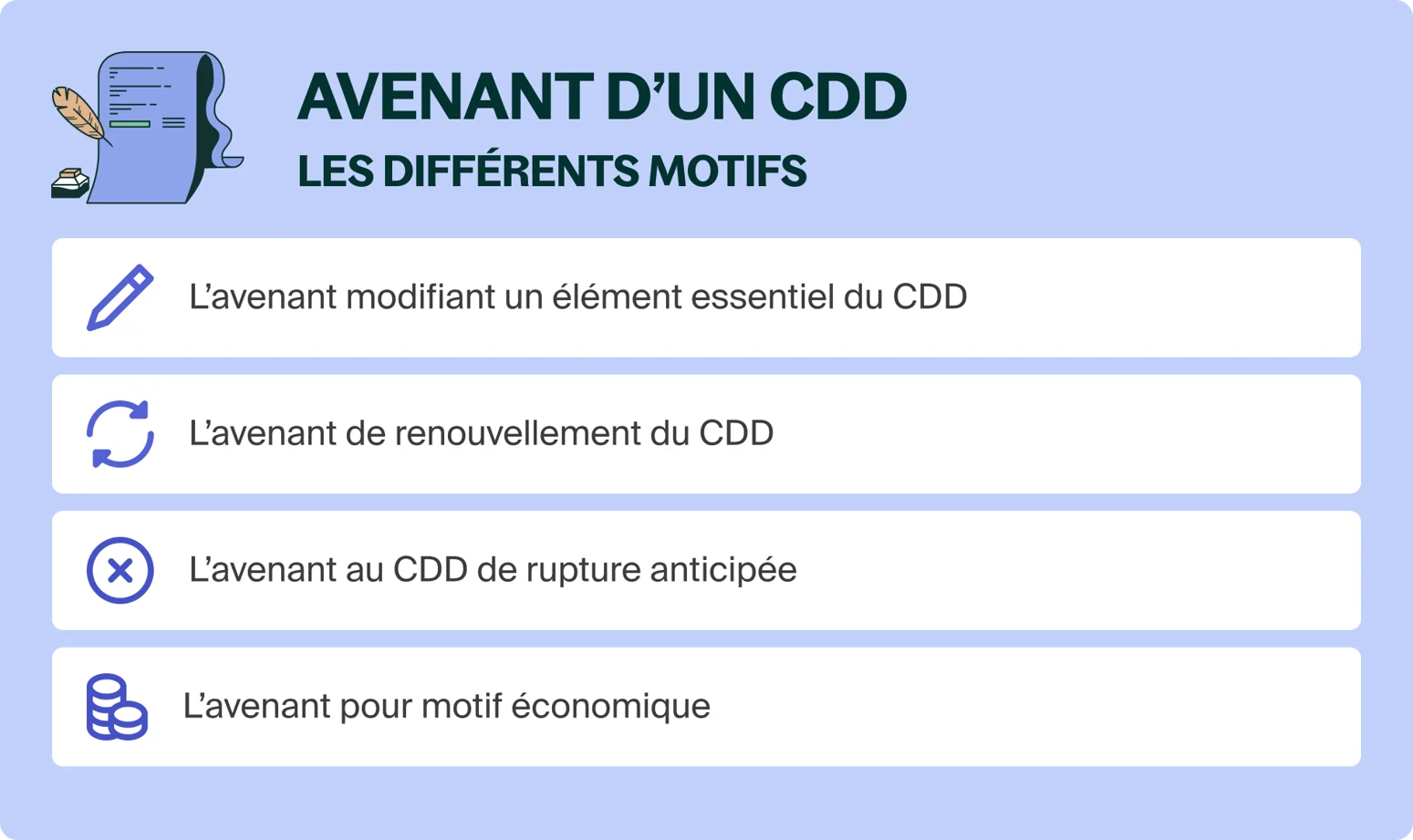 L’avenant au CDD : tout comprendre en 5 questions